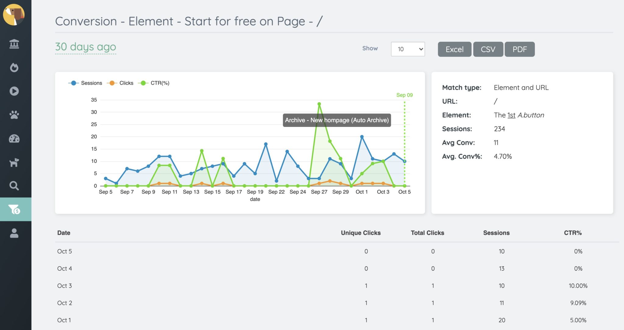 Conversions Tracking is now Available for all Plans - UXsniff