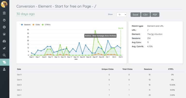 Conversions Tracking is now Available for all Plans - UXsniff