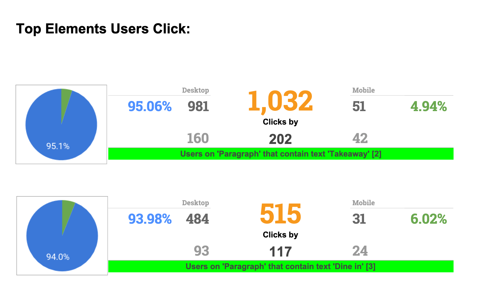 Do Users Prefer Clicking on Bold Text or Links? Exploring Surprising UX Choices - UXsniff