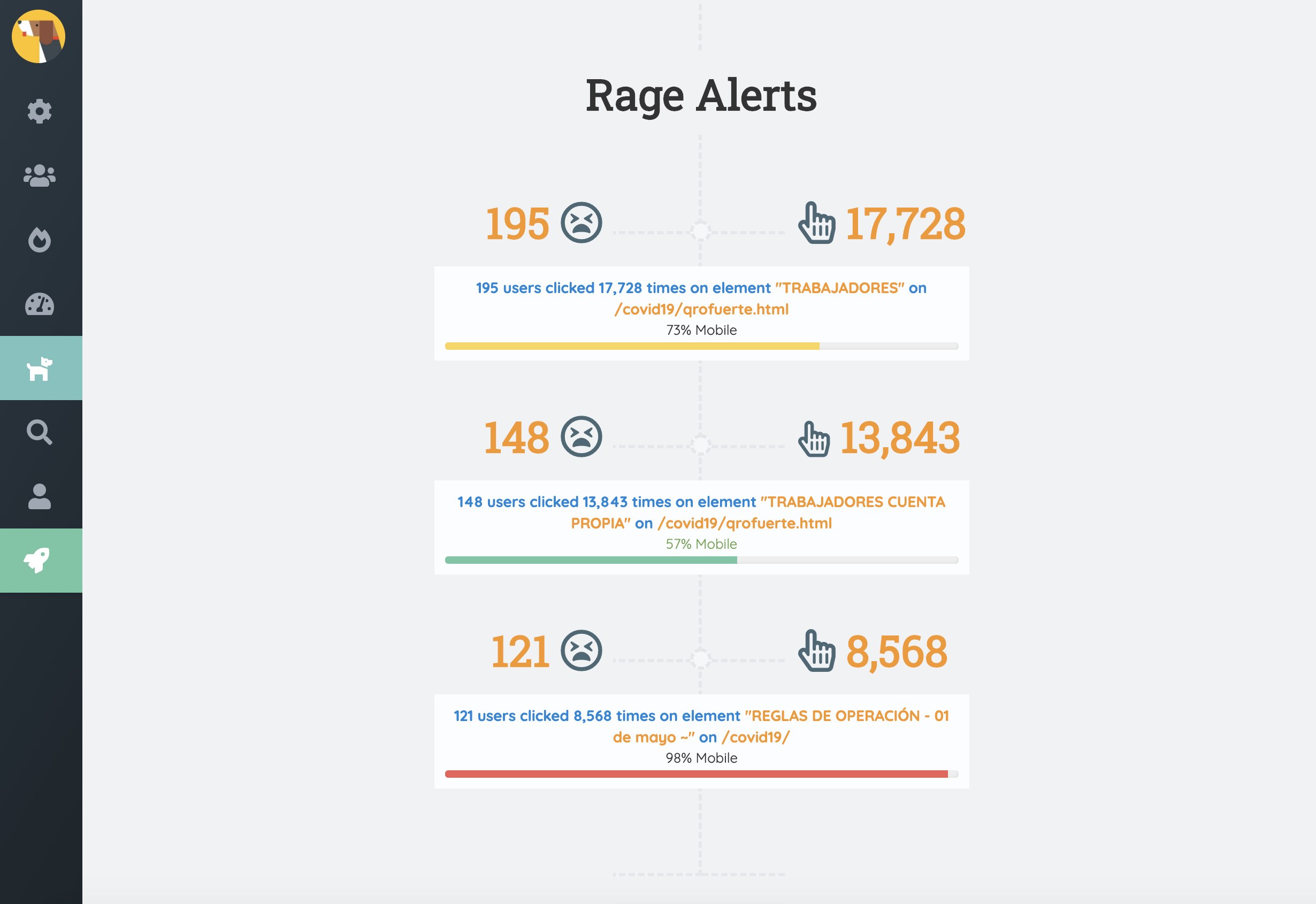 UX Sniff - Rethink User Behavior