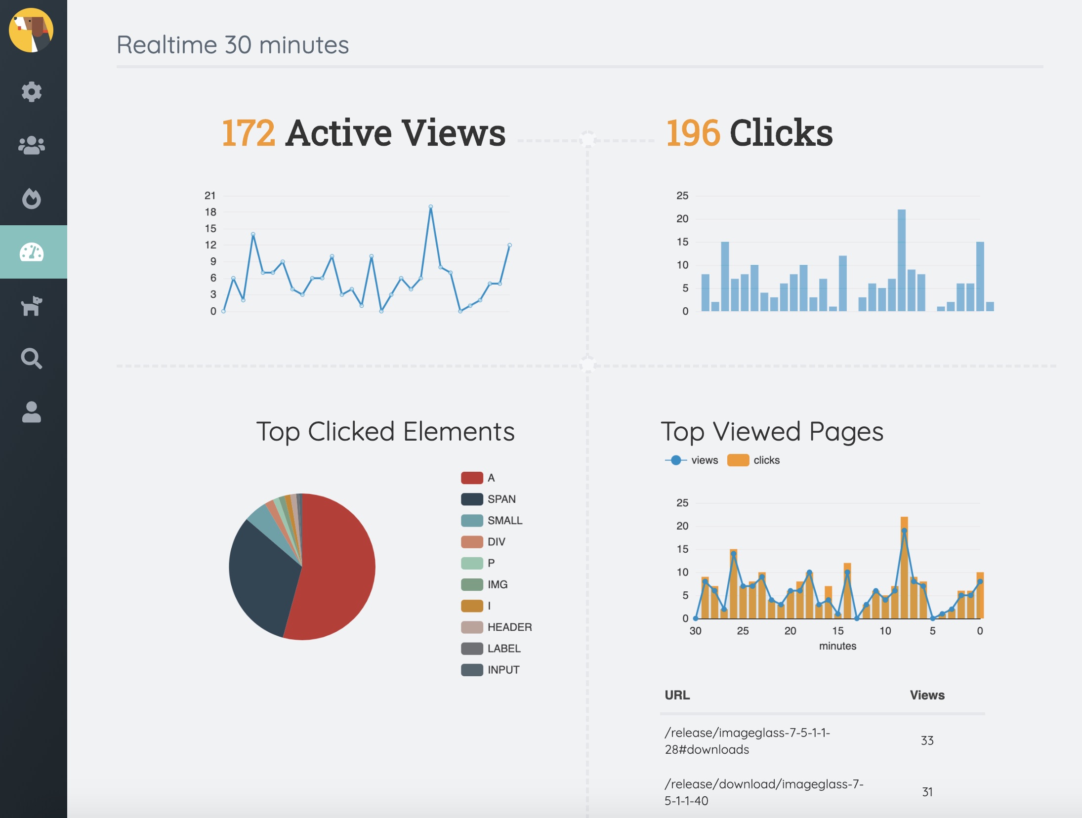 UX Sniff - Rethink User Behavior